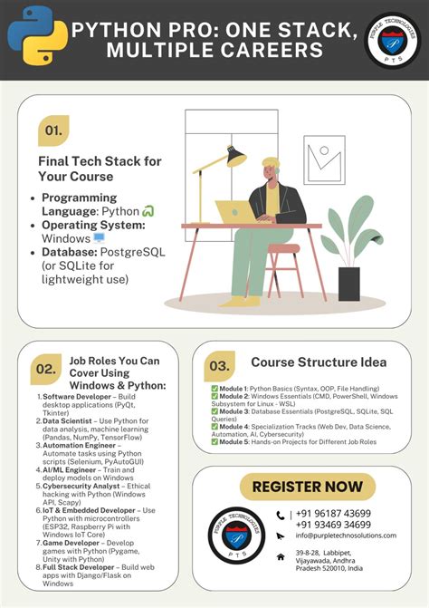 python careergrowth onlinelearning techskills sql automation