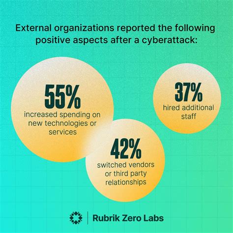 Priyanka Muralidharan On Linkedin Cyberresilience