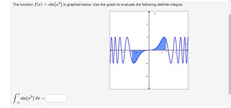 Solved The Function F X Sin X Is Graphed Below Use The Chegg