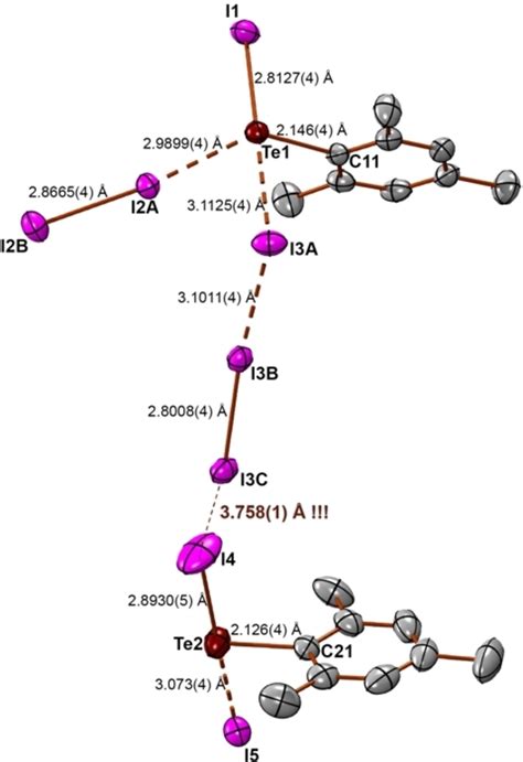 Structure Of The Anionic Components Of Compound 3 The Dotted Line Download Scientific Diagram