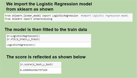 solved a splitting method is imported from sklearn from
