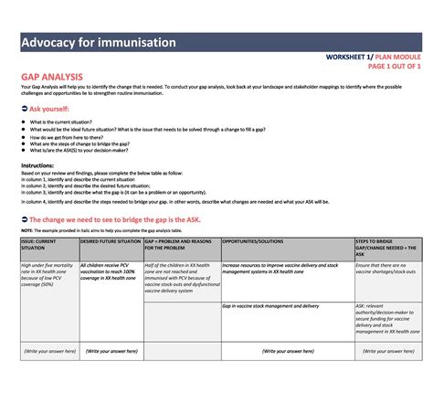 FREE Gap Analysis Templates Examples TemplateArchive
