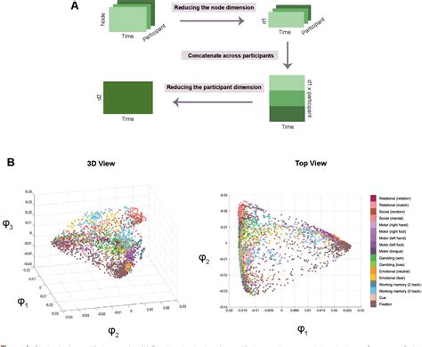 Figure 2 From Altered Brain Dynamics Across Bipolar Disorder And Schizophrenia During Rest And