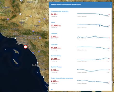 Sass Dashboard Southern California Coastal Ocean Observing System