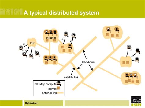 Ppt Introduction To Net Centric Computing Powerpoint Presentation