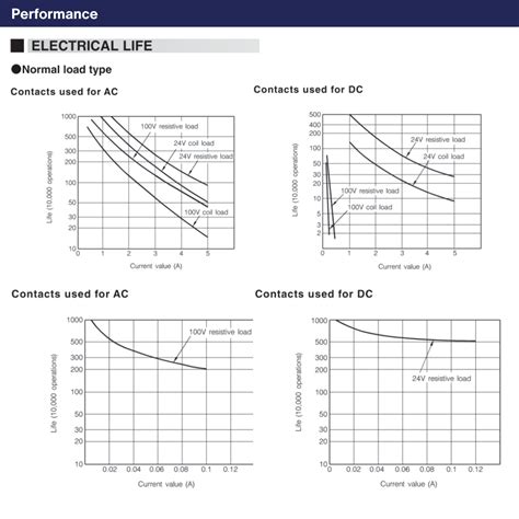 Sl1 A Compact Horizontal Limit Switch Cascade Ind Cascade
