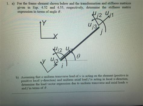 Solved For The Frame Element Shown Below And The