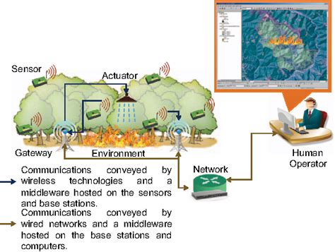 figure 1 from a publish subscribe protocol for event driven communications in the internet of