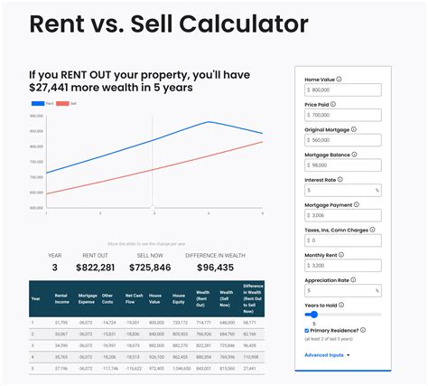 instant rent estimator property management orange county