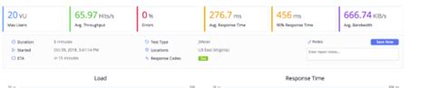 Jmeter Blazemeter Complete Guide On Jmeter Blazemeter