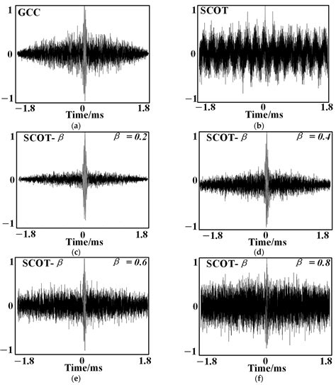 spatial localization of transformer inspection robot based on adaptive