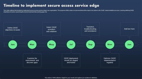 Sase Model Timeline To Implement Secure Access Service Edge Ppt