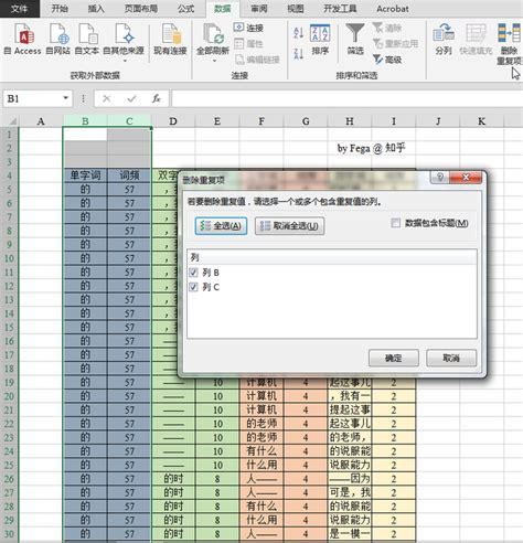 如何统计一片篇文章中哪些词语出现的频率最高，频率多少？（备注：统计之前不知道哪些词语频率多少） 知乎