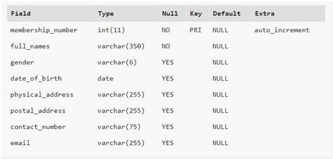 Câu Lệnh Alter Table Trong Sql Với Từ Khóa Add Drop Modify