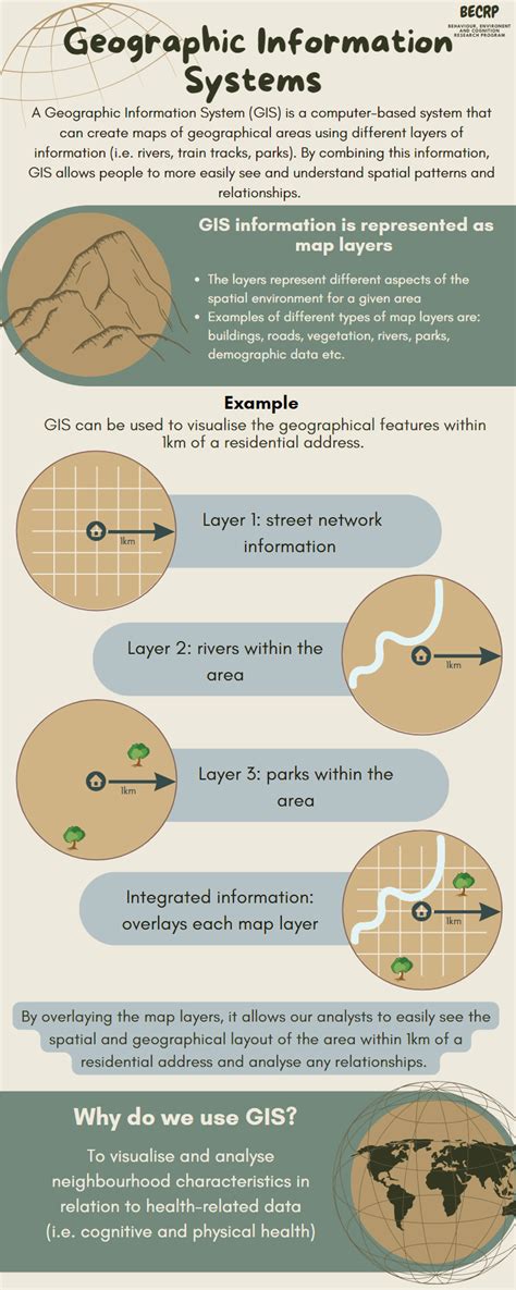 fact sheet geographical information system ichen