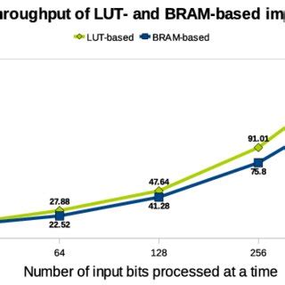 Simplified Representation Of Slicing By 4 Algorithm Download Scientific Diagram