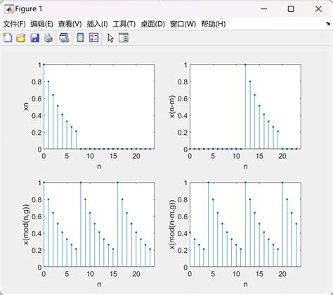 【数字信号处理】实验一 时域离散信号的产生及时域处理 2 已知两序列为x1 n [1 2 3 4 0 1 2 3] 起始位置n1 3 x2