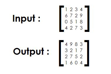 How To Rotate A Matrix By Degree