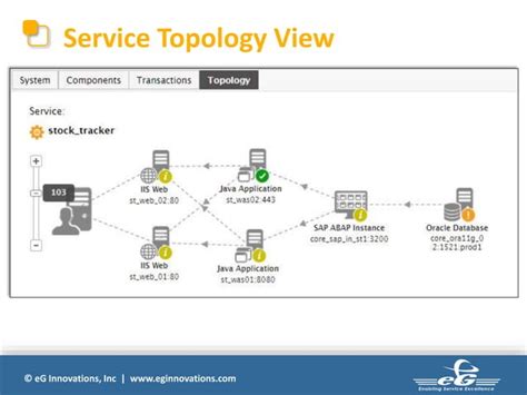 Oracle Database Performance Monitoring Diagnosis And Reporting With Eg Innovations Pptx