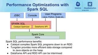 SCALABLE MONITORING USING PROMETHEUS WITH APACHE SPARK PPT