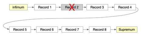 mysql 空间碎片详解 mysql 回收空间 csdn博客