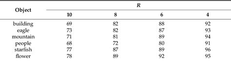 table 1 from superpixel segmentation based on grid point density peak