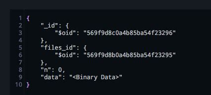 Javascript Reading And Displaying Images From MongoDB Using GridFs