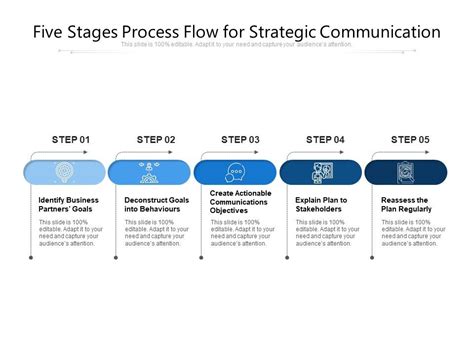 Five Stages Process Flow For Strategic Communication Ppt Powerpoint Presentation Gallery Example Pdf