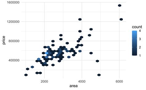Sta 313 Deep Dive Into Ggplot2 Layers Ii