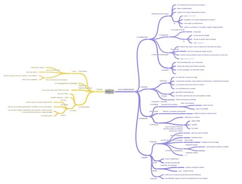 Intro 2 Coggle Diagram Intro 2 Coggle Diagram