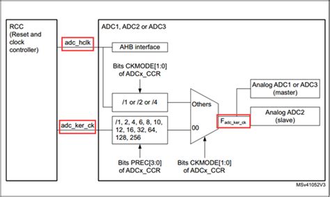 【stm32h7教程】第44章 stm32h7的adc基础知识和hal库api stm32h7 adc csdn博客