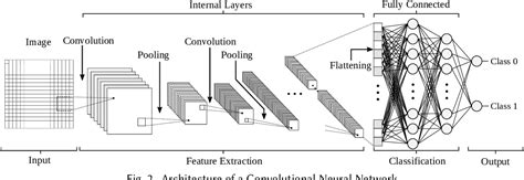 Figure 2 From Challenging The Security Of Logic Locking Schemes In The Era Of Deep Learning A