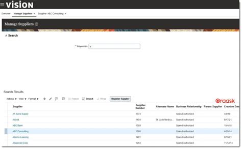 How To Find Descriptive Flexfield DFF Name In Oracle Fusion Oraask
