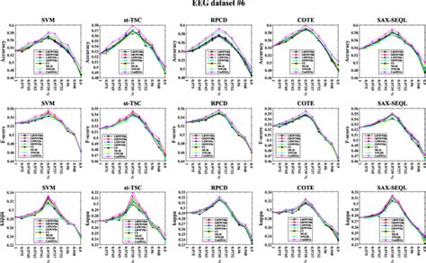 Classification With Different Classifiers On EEG Dataset 6 Download Scientific Diagram