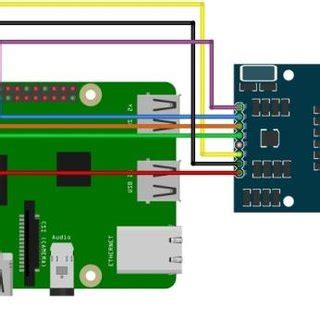 Schematic Diagram Of Modules For Shipment Tracking Download Scientific Diagram