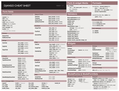 Django Cheat Sheet 15 Around Technology