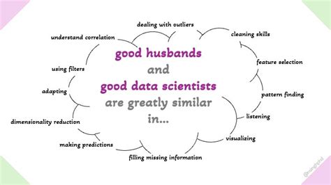 Statbits Statistics Datascience Laughing Joking Havingfun