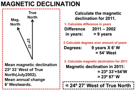 How To Calculate Magnetic Declination In Geography My Courses