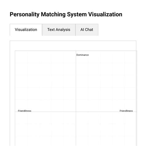 Personality Matching System Visualization