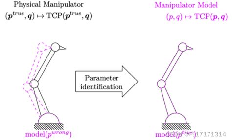 python 机器人工具Sympybotics CSDN博客