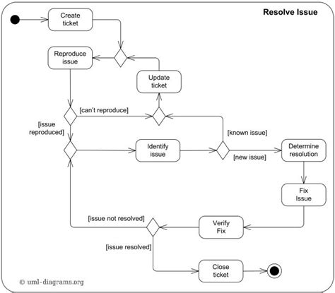 Best UML Activity Diagram Images On Pinterest Activities Cover Letter Sample And Dental