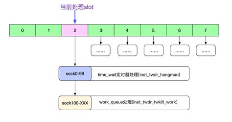 从linux源码看timewait状态的持续时间 无毁的湖光 Al 博客园 从linux源码看timewait状态的持续时间 无毁的湖光 Al 博客园