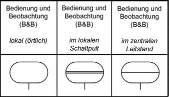 Aufbau des R I Fließschemas nach DIN bzw DIN EN SpringerLink