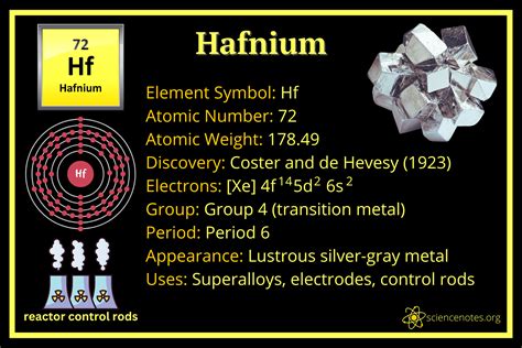 Hafnium Facts Hf Or Atomic Number 72