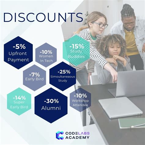 Code Labs Academy On Linkedin Careergrowth Techcourses