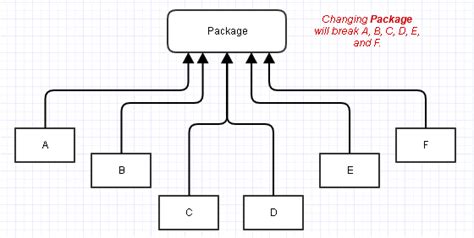 Coding Style Python Differences Between Reusable Code Vs Code For Solving Specific Tasks