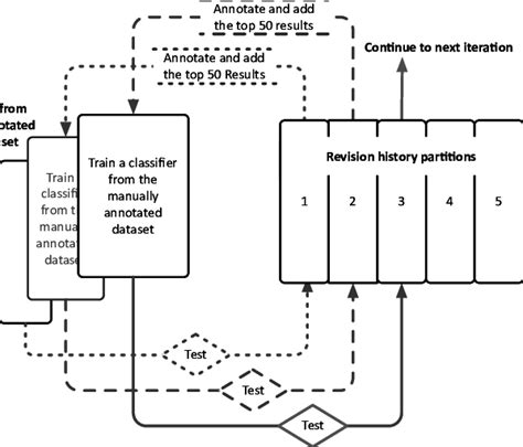 Active Learning Models Download Scientific Diagram