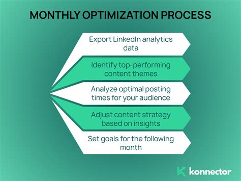 30 Linkedin Hacks You Should Use In 2025 Konnector