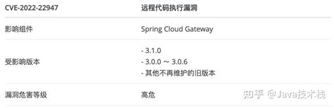 突发！spring cloud 爆高危漏洞。。赶紧修复！！ 知乎