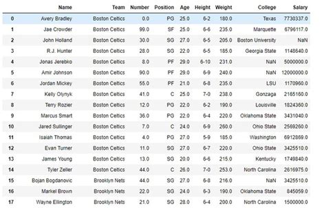 Python Pandas Dataframestd用法及代码示例 纯净天空